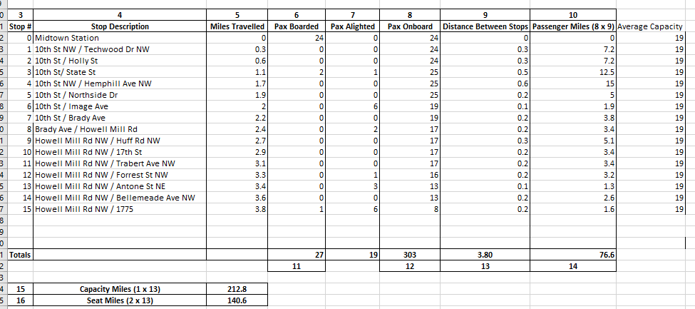 Solved Unlinked Passenger Trips: What was the total number | Chegg.com