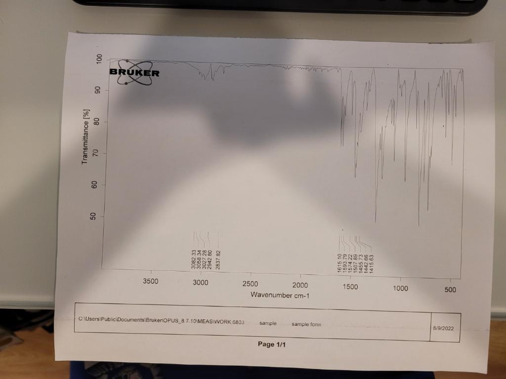 Solved Please assign the major and important peaks in the IR | Chegg.com
