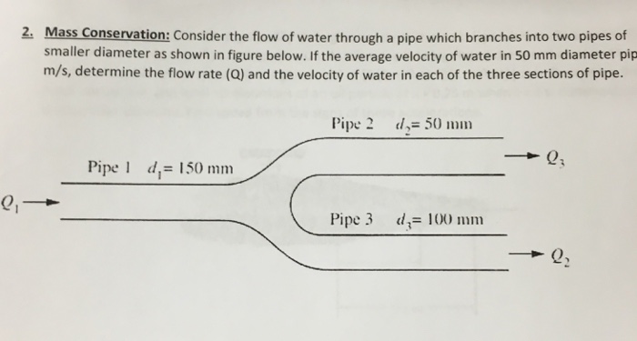 Solved MassConservation: Consider the flow of water through | Chegg.com