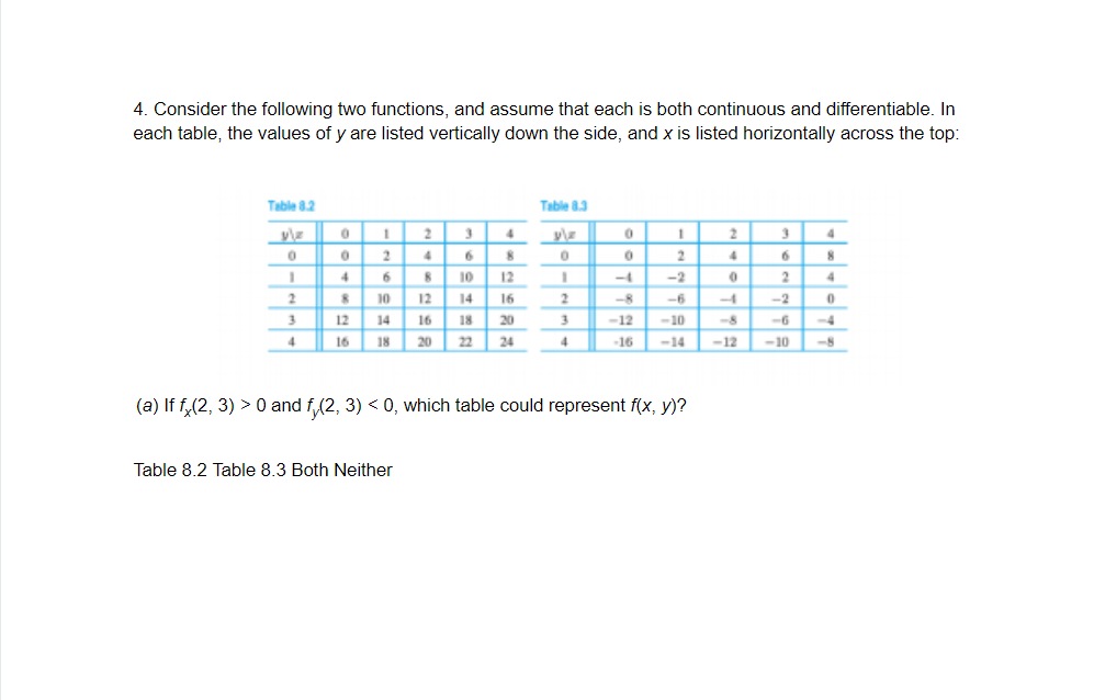 Solved 4. Consider the following two functions, and assume | Chegg.com