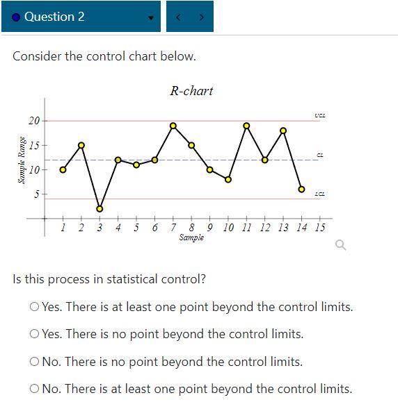 Solved Question 1 Consider the control chart below. Control | Chegg.com