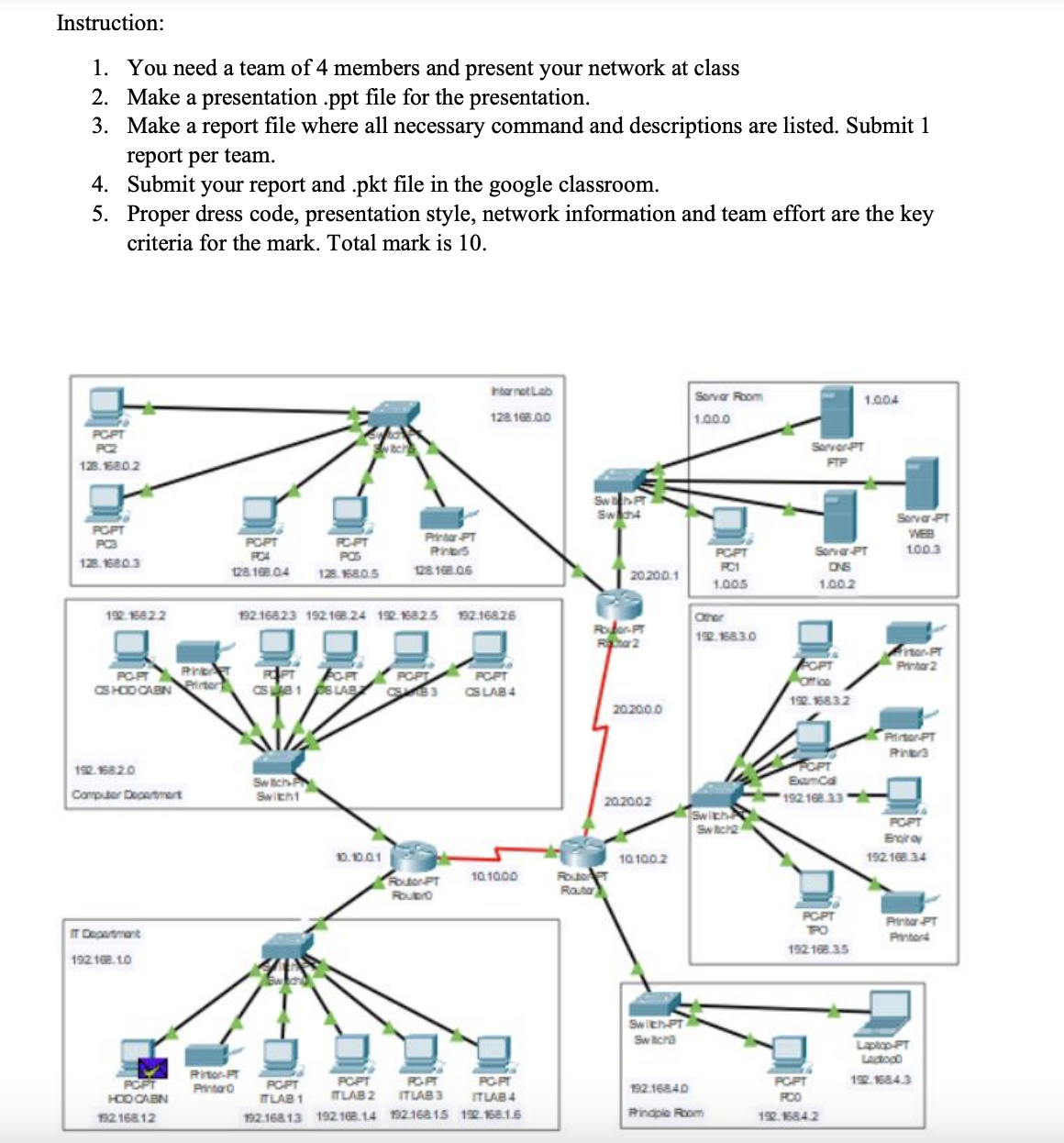 Instruction: 1. You need a team of 4 members and | Chegg.com