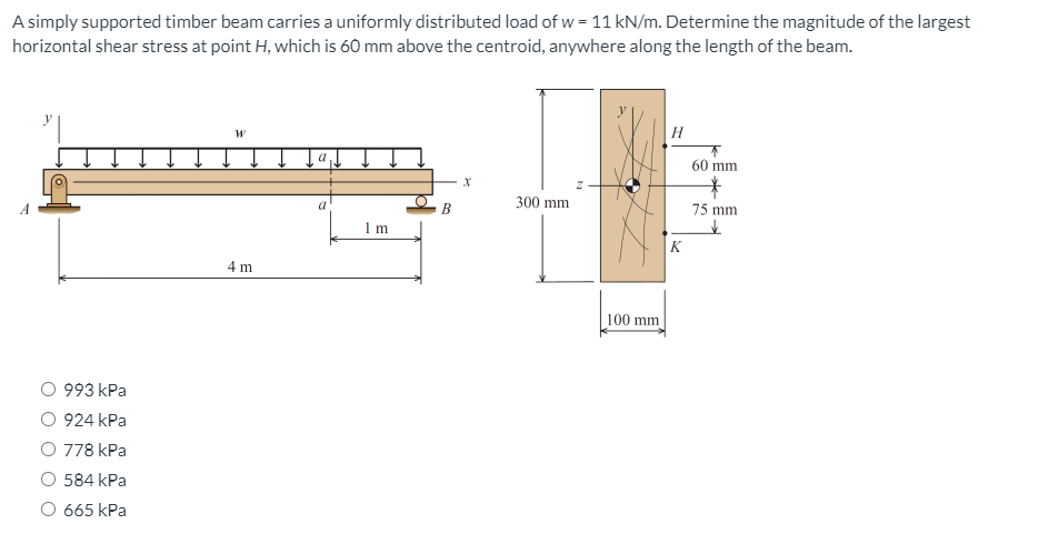Solved A simply supported timber beam carries a uniformly | Chegg.com