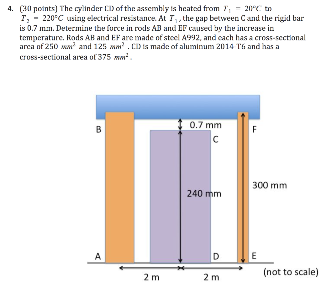 Solved 4. (30 points) The cylinder CD of the assembly is | Chegg.com