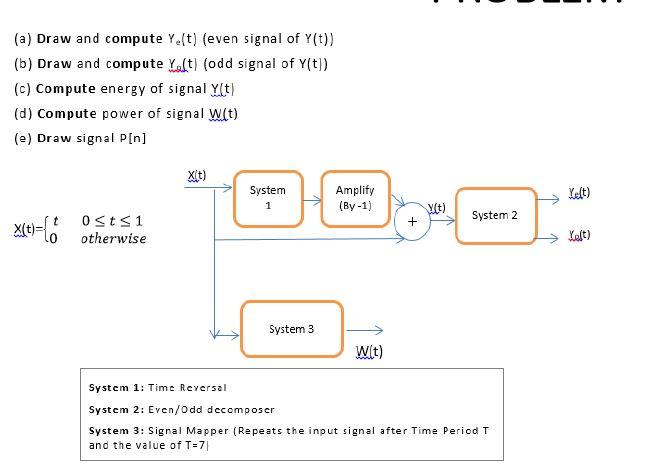 Solved (a) Draw and compute Ye(t) (even signal of Y(t) ) (b) | Chegg.com