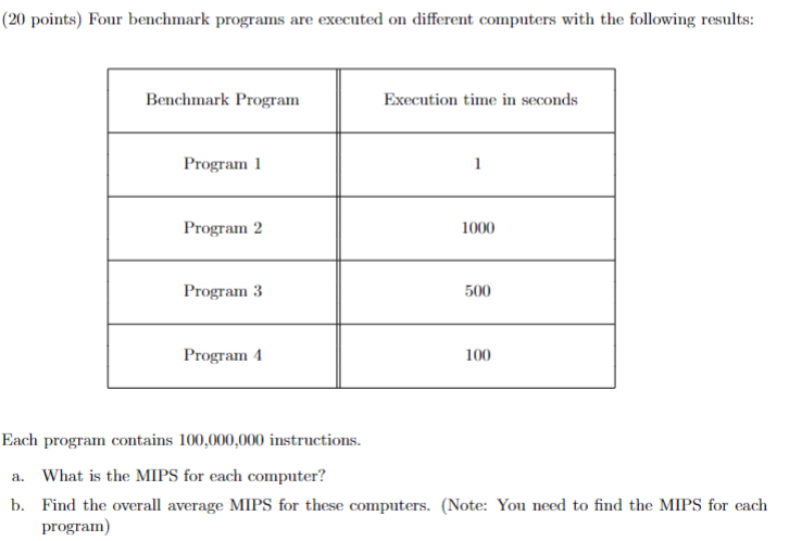 Solved (20 points) Four benchmark programs are executed on | Chegg.com