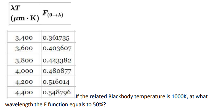 Solved the related Blackbody temperature is 1000K, at what | Chegg.com