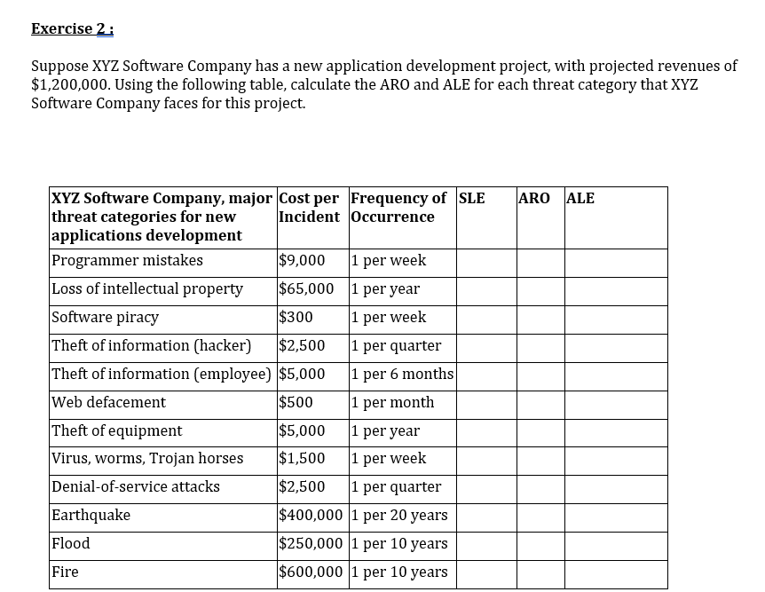 Solved Suppose XYZ Software Company has a new application | Chegg.com
