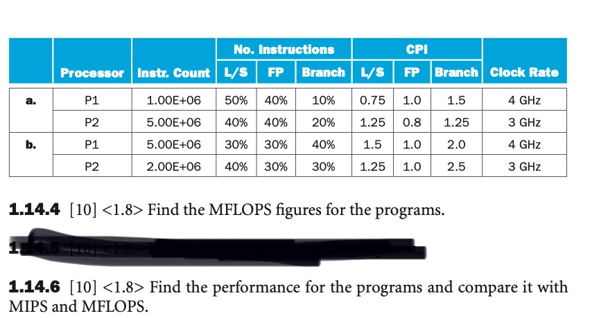 Solved 1.14.4 [10] ﻿Find the MFLOPS figures for the | Chegg.com
