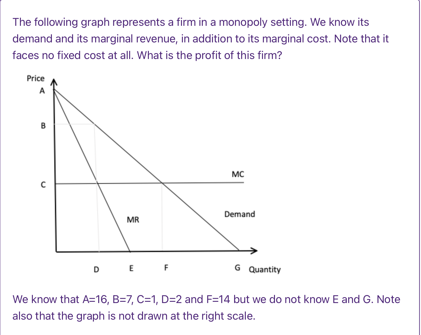 Solved The following graph represents a firm in a monopoly | Chegg.com
