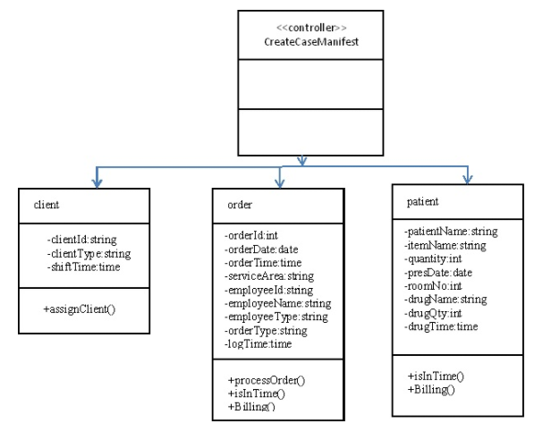 Solved system analysis and design (2) Activity Diagram and | Chegg.com