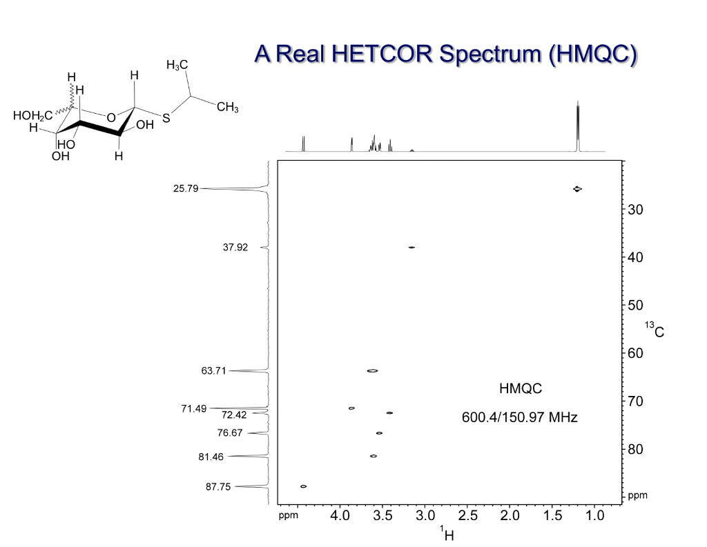 Can someone please explain this HETCOR spectrum to me | Chegg.com