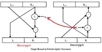 Solved Q-3: encrypt the text “CS36” with Feistel and then | Chegg.com