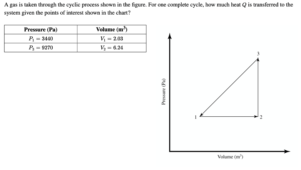 Solved A gas is taken through the cyclic process shown in | Chegg.com