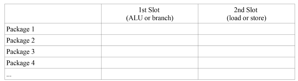 Assume that you are given a dual-issue pipeline for | Chegg.com