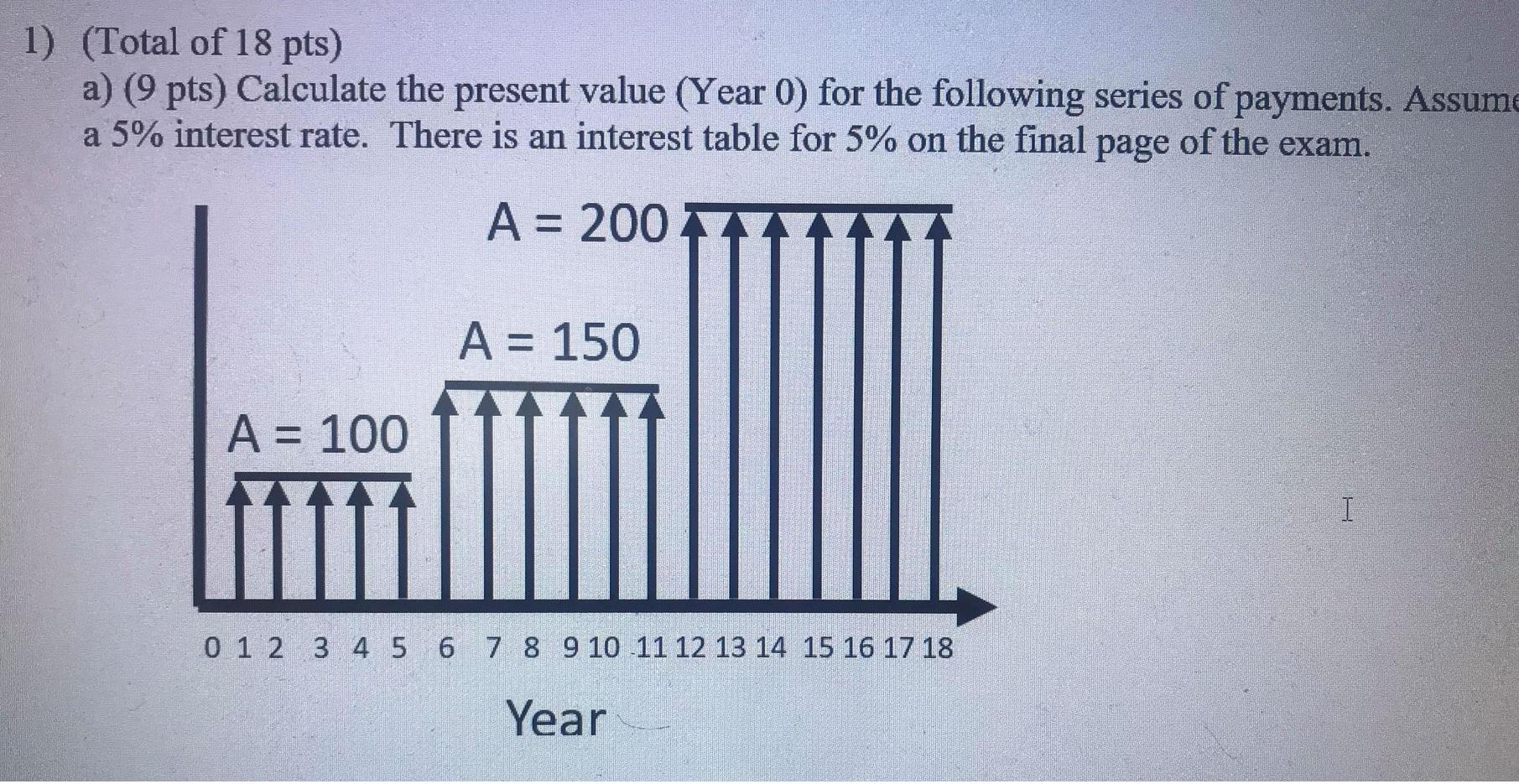 Solved 1) (Total of 18 pts) a) (9 pts) Calculate the present | Chegg.com
