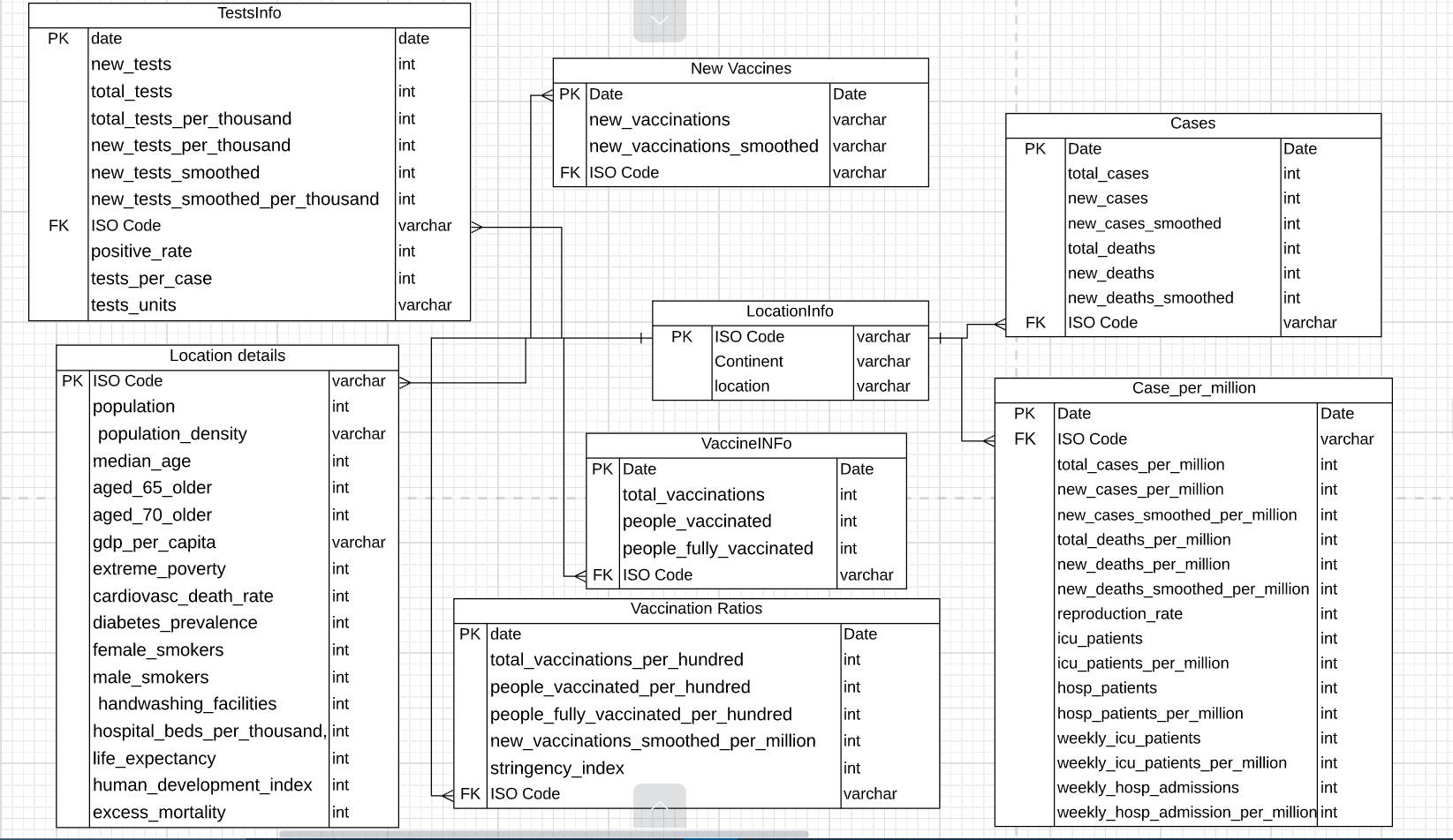 Solved By using ER model create the tables and constraints | Chegg.com