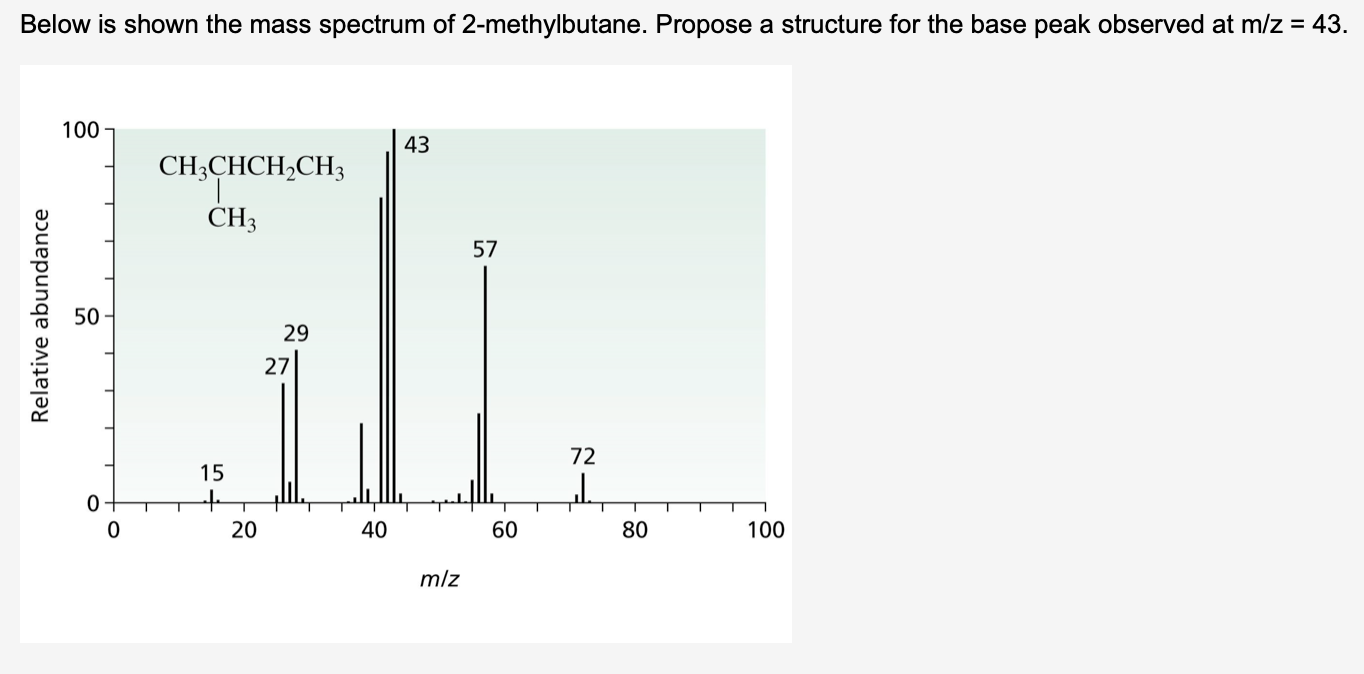 Solved Below is shown the mass spectrum of 2-methylbutane. | Chegg.com