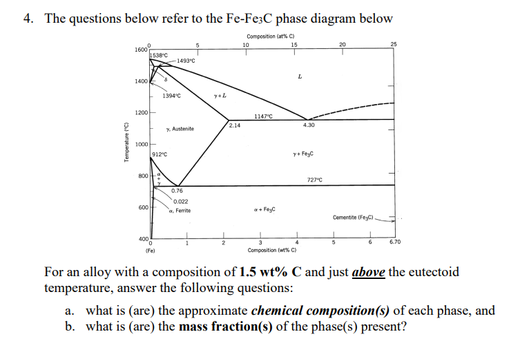 Solved 4. The questions below refer to the Fe−−Fe3C phase | Chegg.com