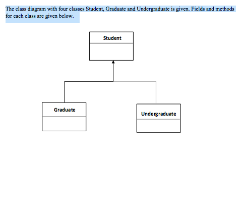 The class diagram with four classes Student, Graduate | Chegg.com