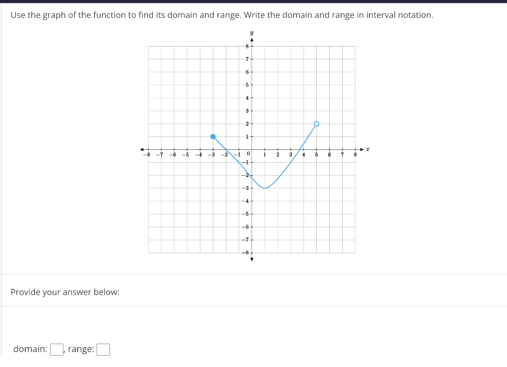 Solved Use the graph of the function to find its domain and | Chegg.com