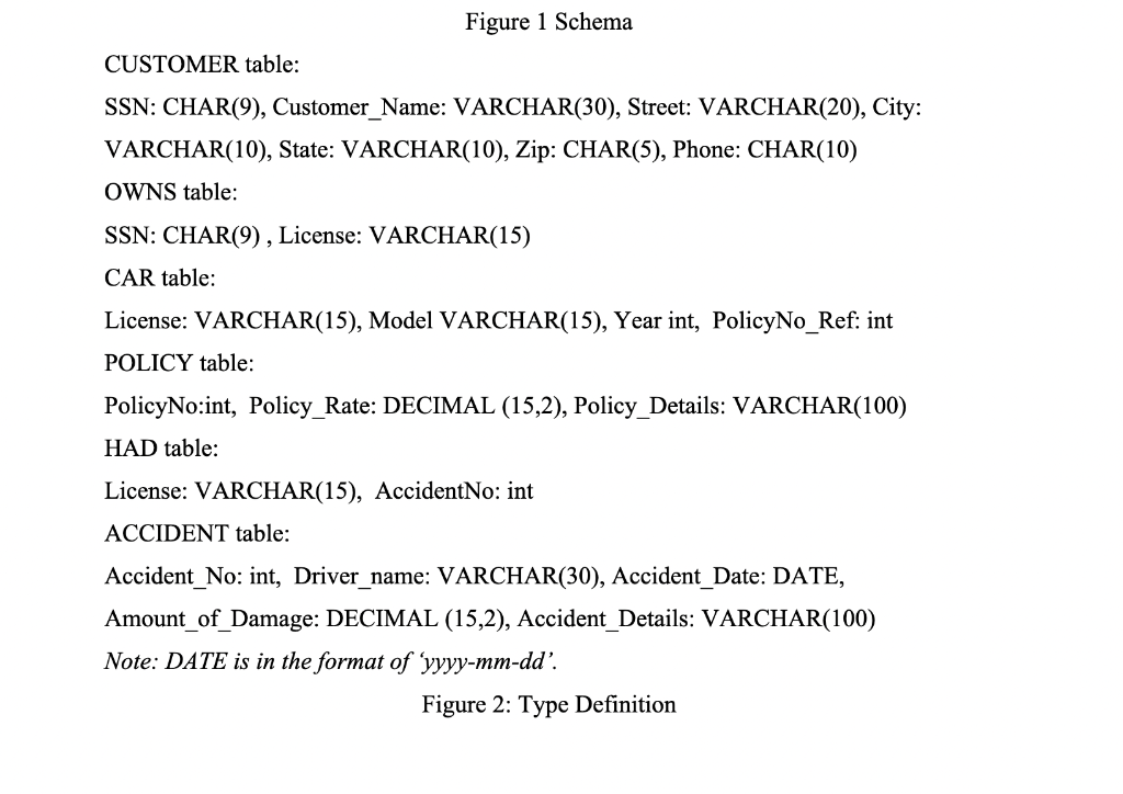 Solved Using Sql Create Tables According To The Given