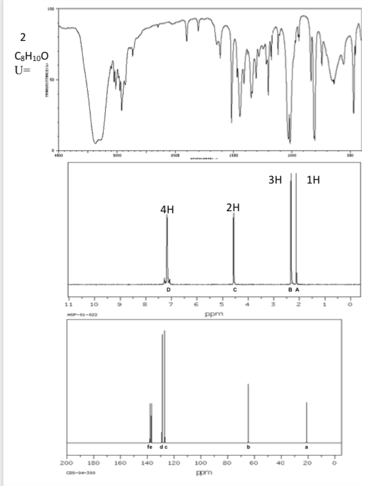 Solved For IR, annotate the major peaks used in | Chegg.com