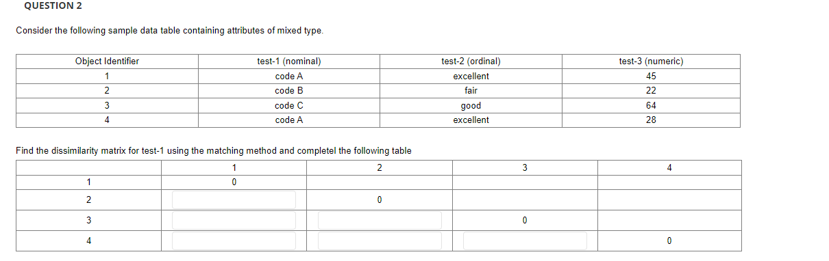 Consider the following sample data table containing | Chegg.com