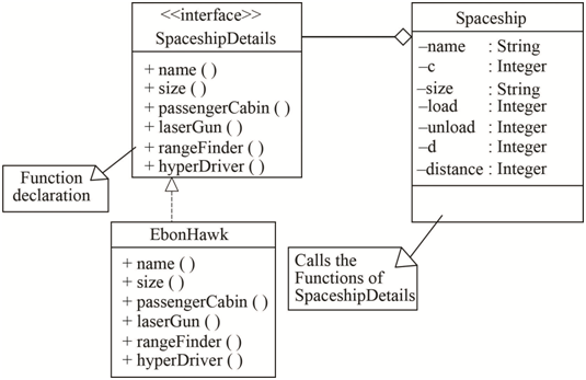 Give a detailed explanation of the decorator pattern | Chegg.com