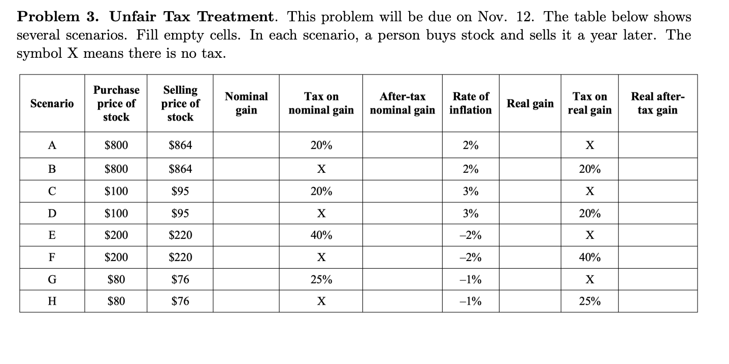 Solved Problem 3. Unfair Tax Treatment. This problem will be | Chegg.com