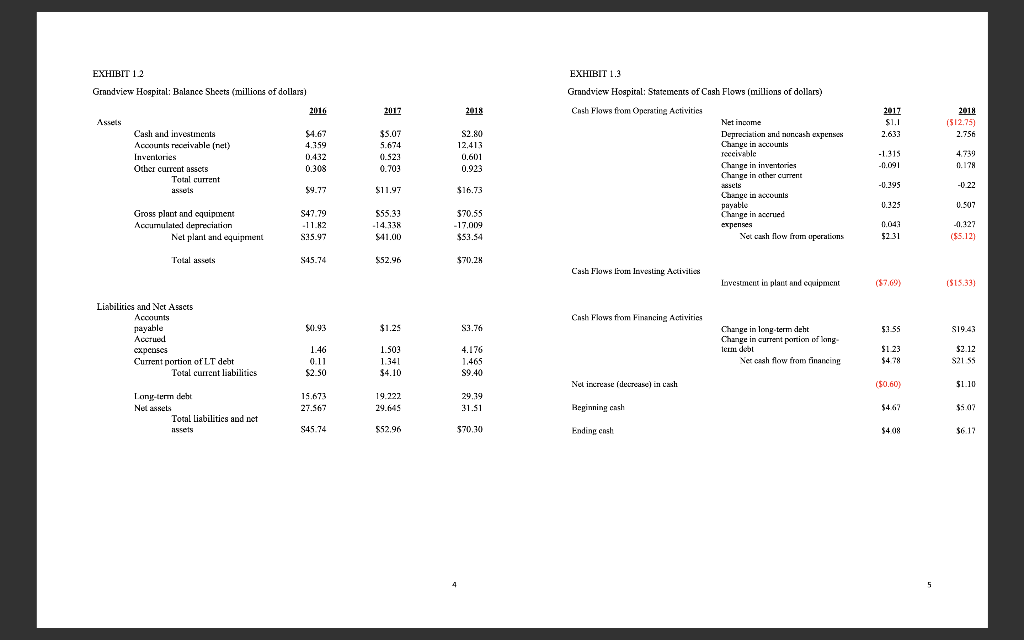 Solved Using the financial ratios, perform a detailed | Chegg.com