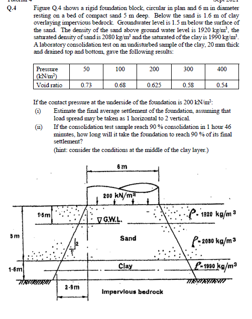 Solved Figure Q.4 shows a rigid foundation block, circular | Chegg.com