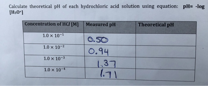 Solved Calculate theoretical pH of each hydrochloric acid | Chegg.com