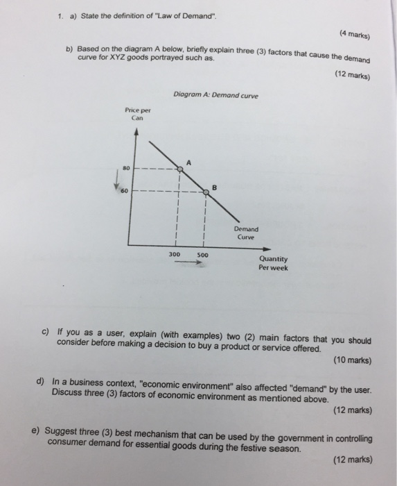 Solved State the definition of "Law of Demand". Based on | Chegg.com