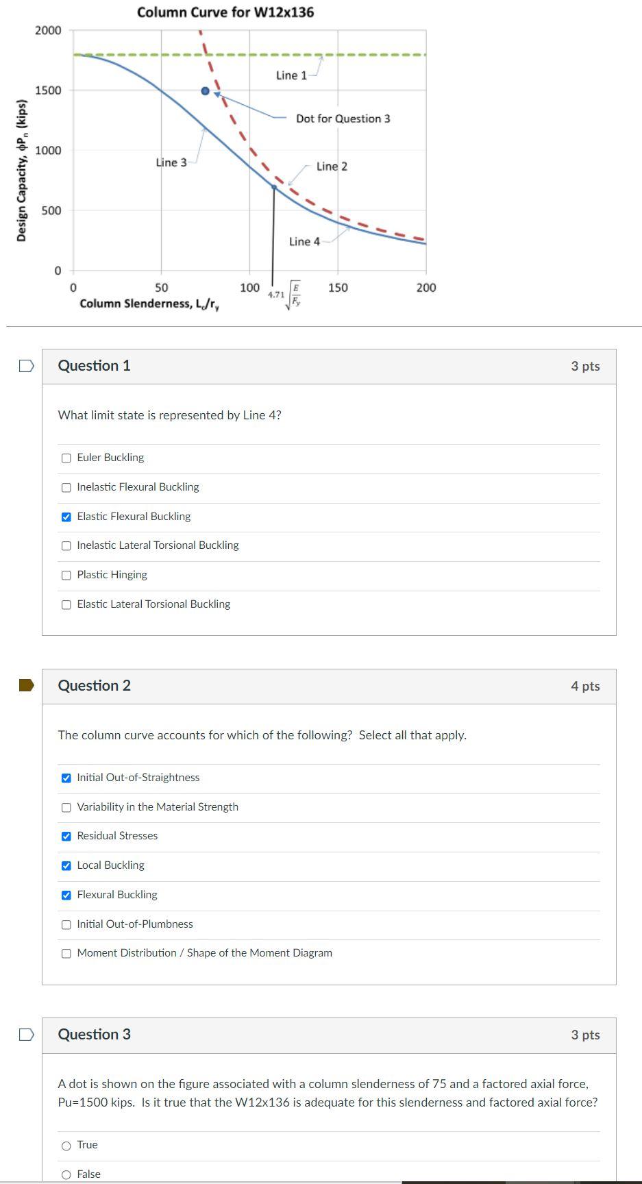 Solved Column Curve for W12x136 2000 Line 1 1500 Dot for | Chegg.com