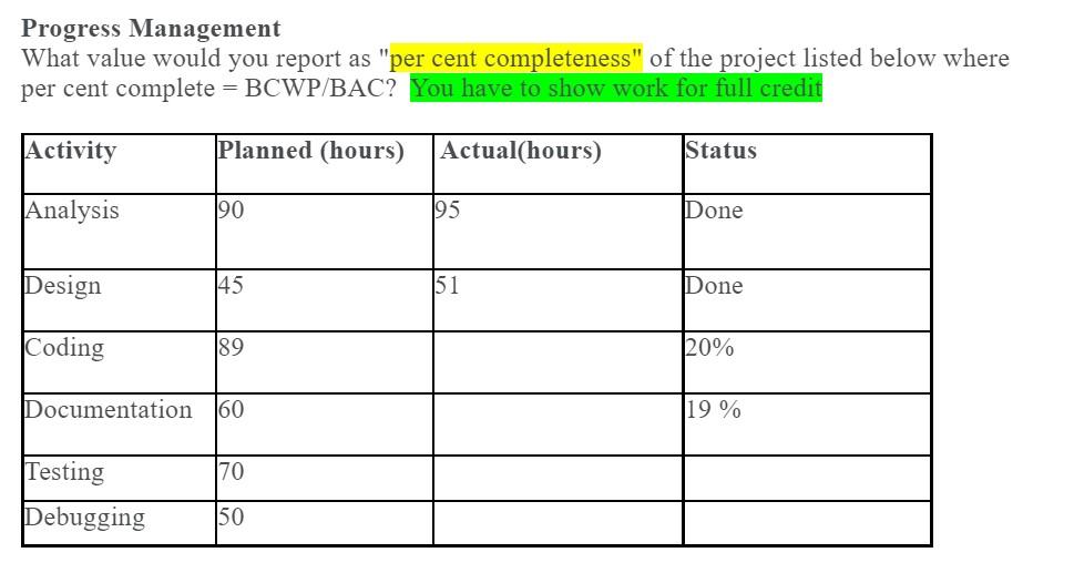 Solved Progress Management What value would you report as | Chegg.com