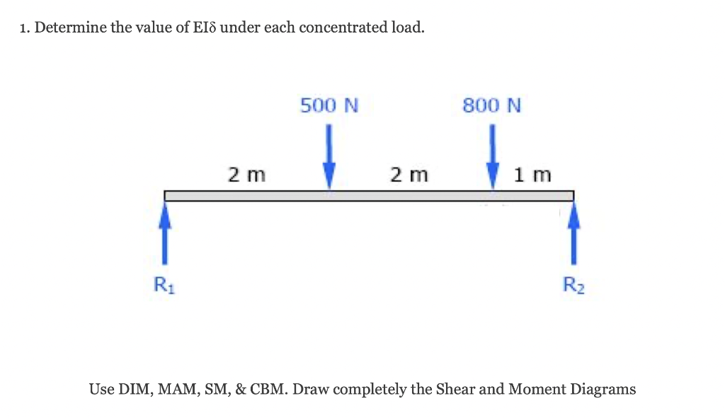 Solved 1. Determine the value of EI δ under each | Chegg.com