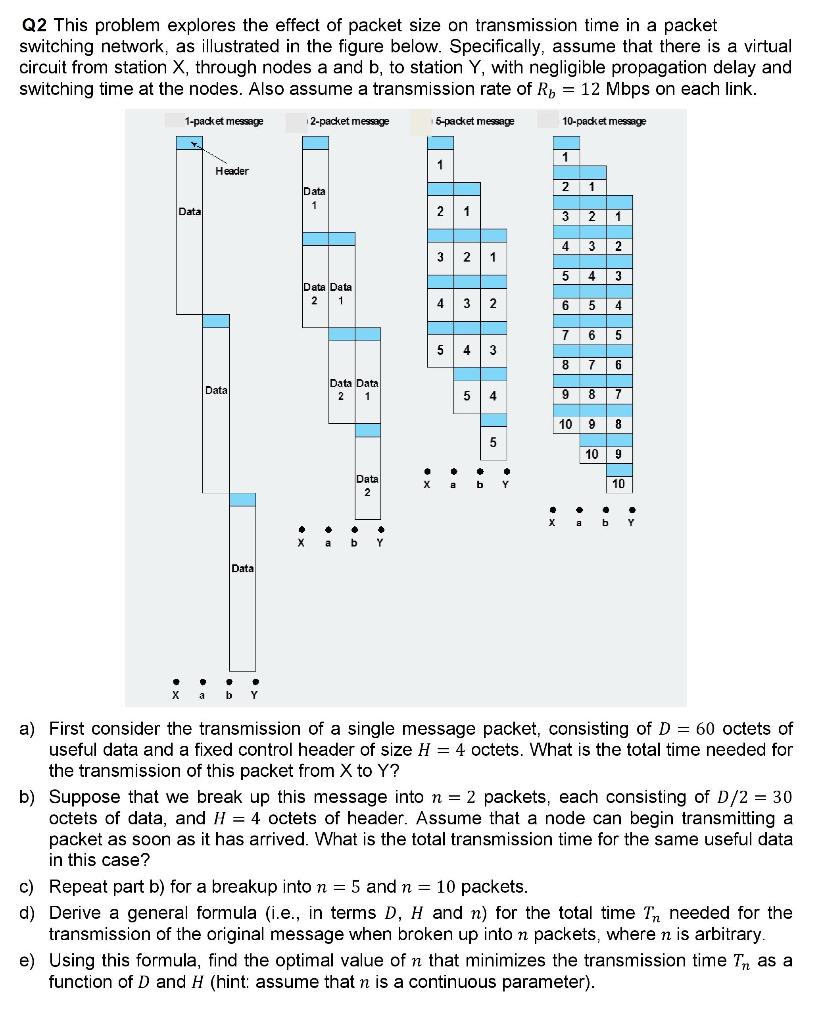 Solved Q2 This problem explores the effect of packet size on | Chegg.com