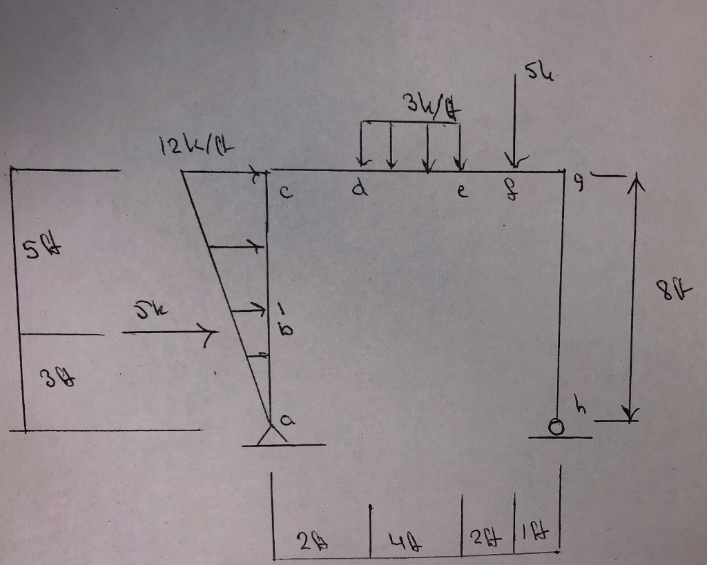 Solved Use the unit load method to determine the deflection | Chegg.com