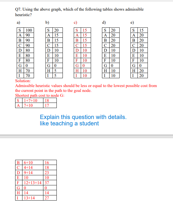Solved Q7. Using the above graph, which of the following | Chegg.com