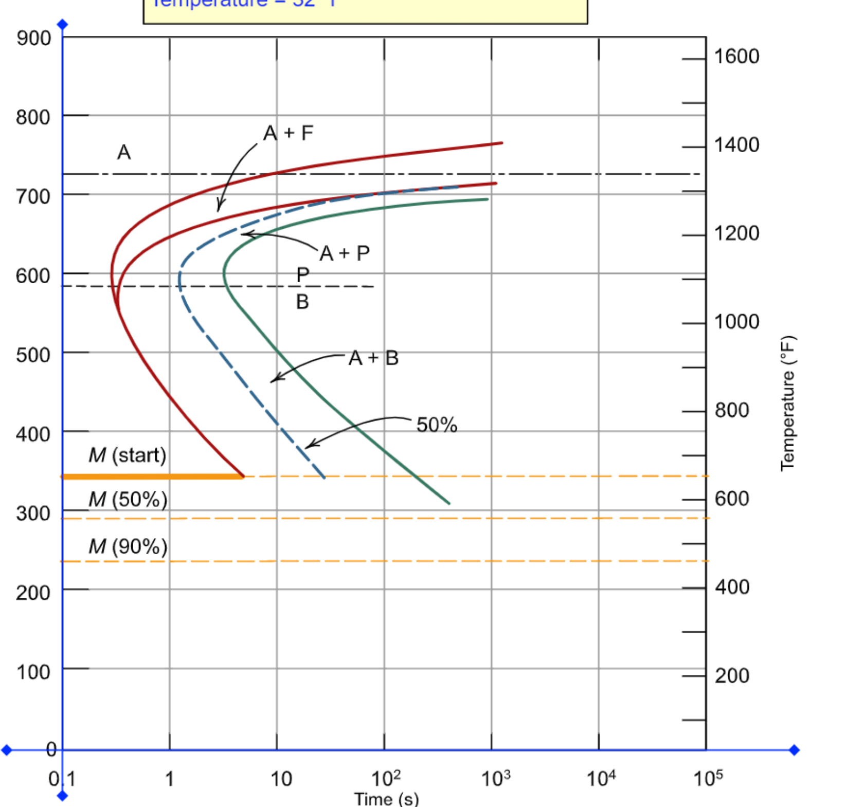 Solved Using the Animated Figure 10.40 , the isothermal | Chegg.com