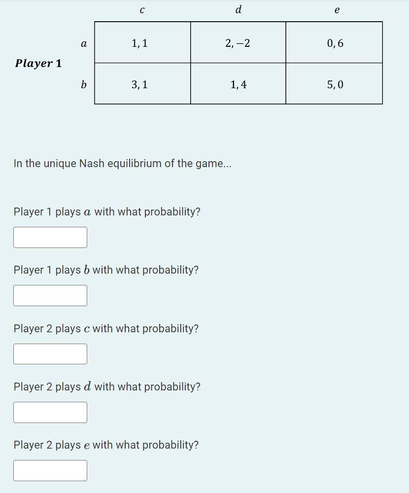 Solved Player 1 In the unique Nash equilibrium of the | Chegg.com