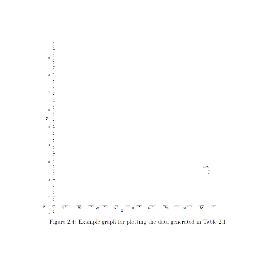 uncertainty discrepancy true value Figure | Chegg.com