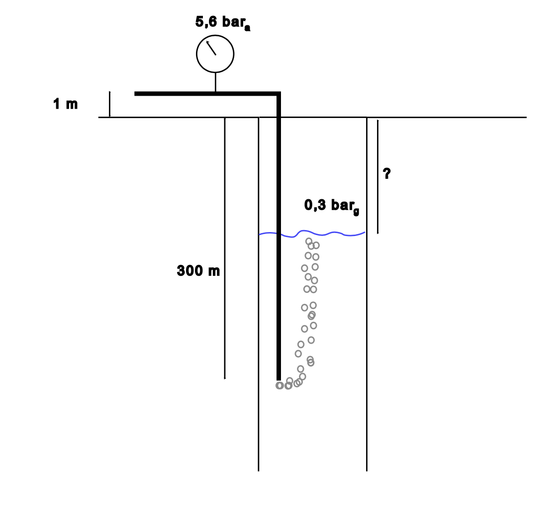 Solved Pipe is put down a drillhole. The pipe is 1m from the | Chegg.com