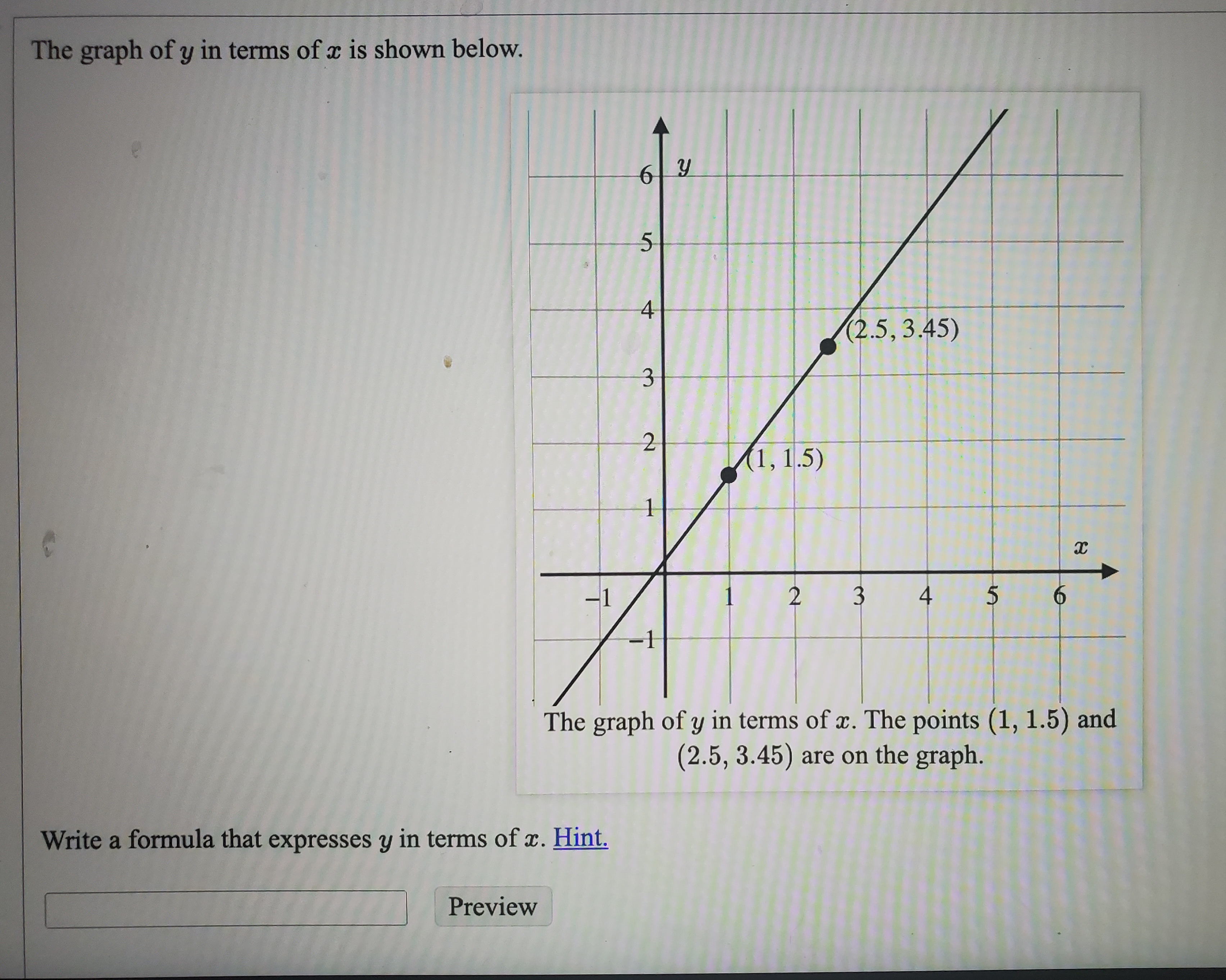 Solved The graph of y in terms of x is shown below. | Chegg.com