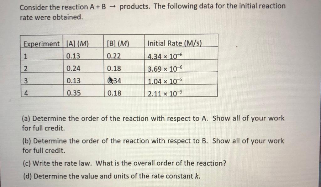 Solved products. The following data for the initial reaction | Chegg.com
