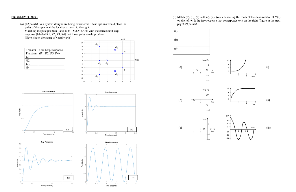 Solved PROBLEM 3 (30%) (b) Match (a), (b), (c) with (i), | Chegg.com