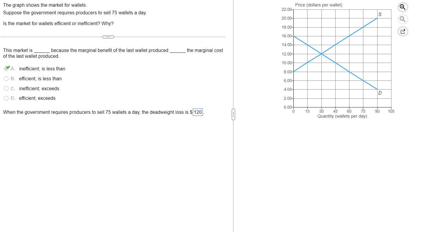 Solved The graph shows the market for wallets. Suppose the | Chegg.com