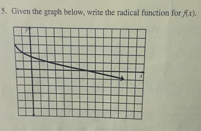Solved 5. Given the graph below, write the radical function | Chegg.com
