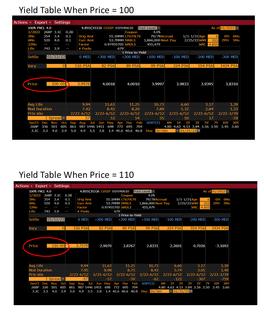 Solved IV. Agency MBS Pool Yield Table Study (total 0.5 | Chegg.com
